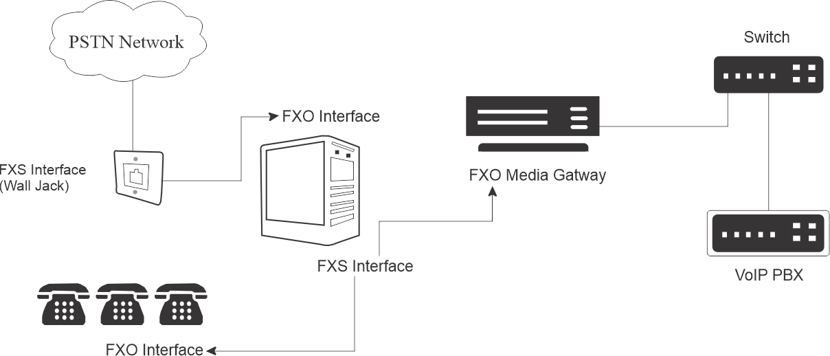 120CH FXS VoIP Gateway Connect VoIP and IP Network With Analog FXS VoIP ...